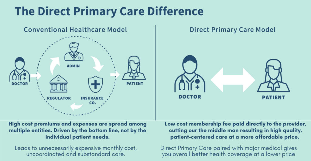 Primary Care - Siskiyou Vital Medicine